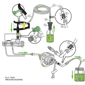 V-5 DIY Reverse One-Man Brake Bleeder